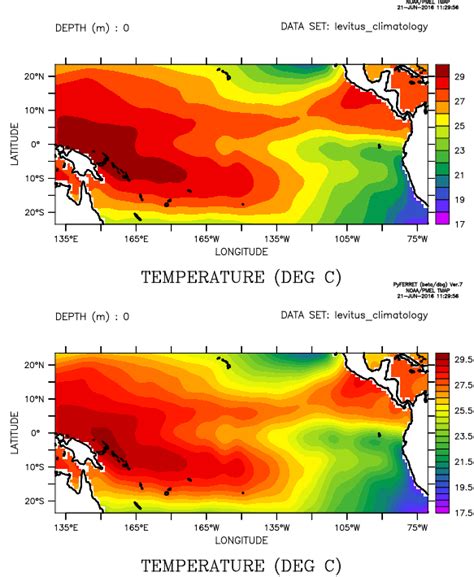 Ferret Palette Demo Science Data Integration Group Ferret Support