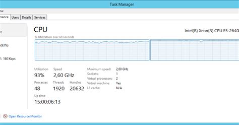 Sql Server Performance Issues After Upgrading From Team Foundation Server 2010 To 2015
