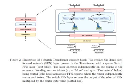 Moe Mixture Of Experts