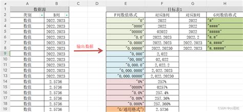 Excel之text函数excel Text 格式化不固定位小数 Csdn博客