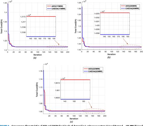 Figure 1 From Developing Chaotic Artificial Ecosystem Based