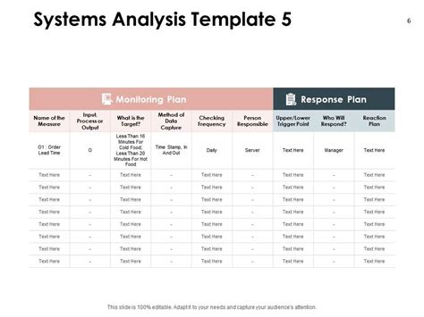 Systems Analysis Powerpoint Presentation Slides Presentation Graphics Presentation