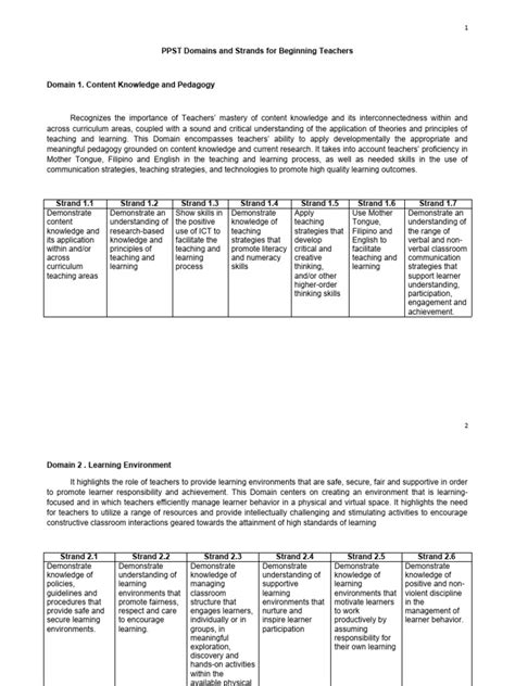 Ppst Domains And Strands Of Beginning Teachers Autosaved Autosaved Download Free Pdf