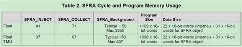 tms320f280049c 学习笔记22 sfra part 2 模块摘要 sfra library csdn博客