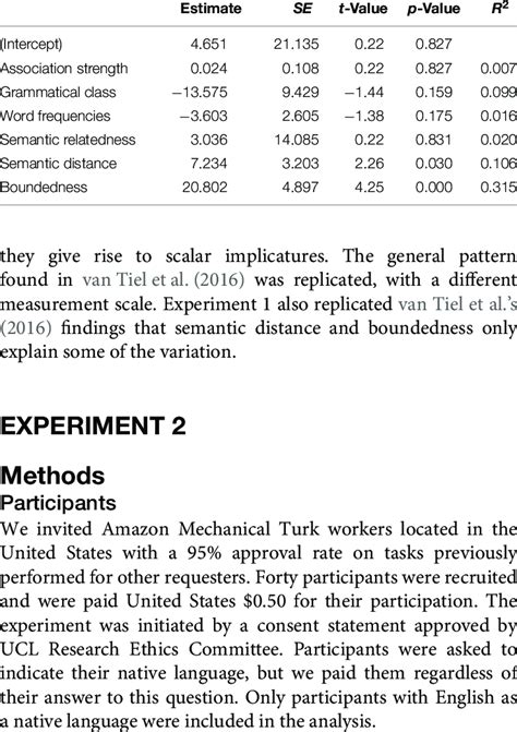 Results Of Multiple Linear Regression For Inference Ratings Of Download Table