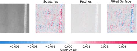 Contrastive Explanation Of A Type Of Defect Based On Shap Values The Download Scientific