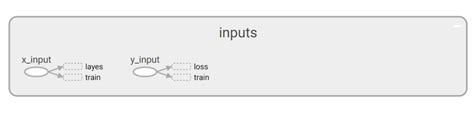 learn tensorboard visualization step by step beginner s guide medium