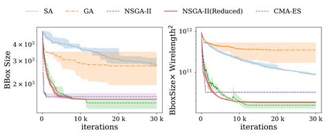 Github Watcagrapidlayout Rapidlayout Fast Hard Block Placement Of Fpga Optimized Systolic