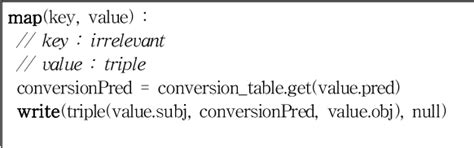 Figure 9 From Design And Implementation Of A Large Scale Spatial Reasoner Using Mapreduce