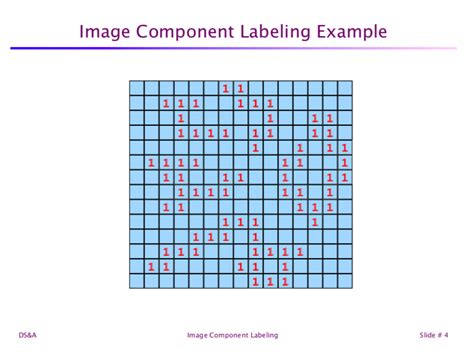 Solved We Are Required To Use A Two 2D Array As The Chegg