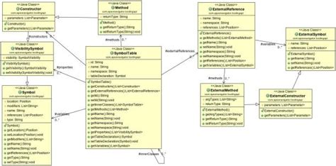Preview Demo Of Apex Code Analysis Using The Tooling Api And Canvas Andy In The Cloud