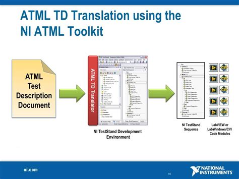 Ppt Continued Investment In Atml Powerpoint Presentation Free
