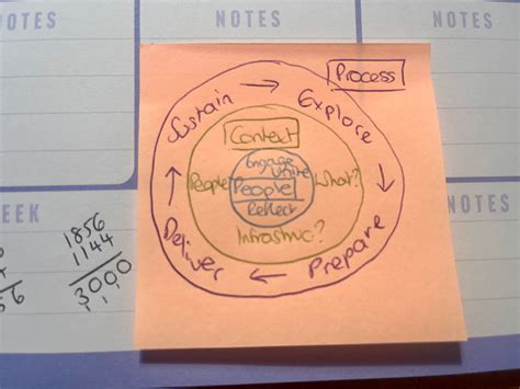 Mastering NPQ Summative Assessments
