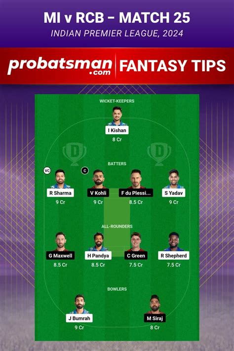 Mi Vs Rcb Dream Prediction With Stats Pitch Report Player Record Of Ipl For Match