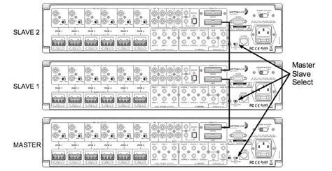 Dayton Audio DAX66 6 Source 6 Zone Distributed Whole House Audio System With Keypads 25 WPC