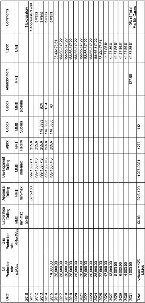 Economic Analysis Inputs Download Scientific Diagram
