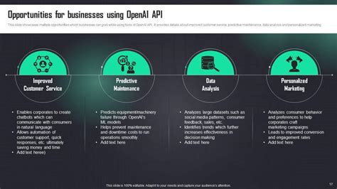 How To Use OpenAI API In Business Powerpoint Presentation Slides