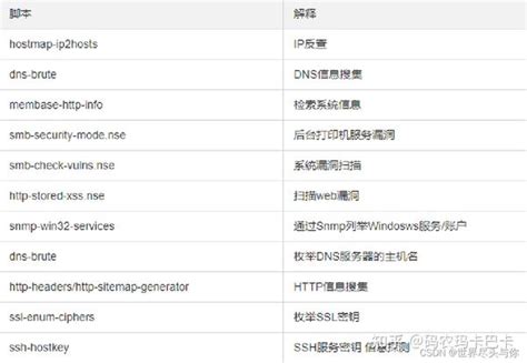 漏洞扫描工具大全妈妈再也不用担心我挖不到漏洞了 知乎