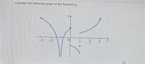 Solved Consider The Following Graph Of The Function