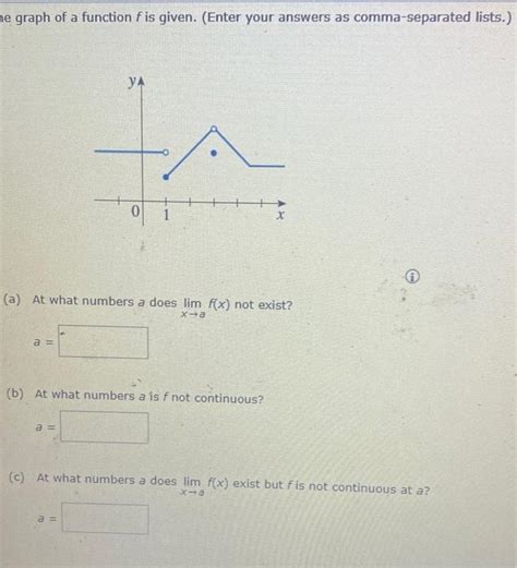 solved graph of a function f is given enter your answers