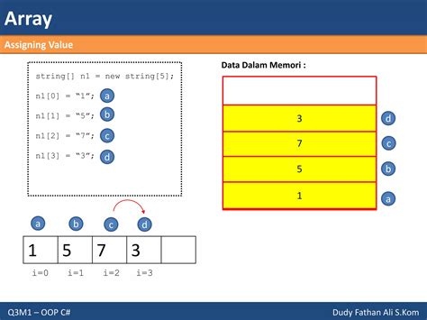 Object Oriented Programming Value Types And Reference Types Ppt