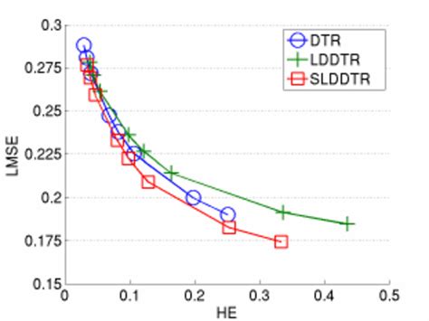 The Mean Log Tensor Image Square Error Plotted Against The Mean Download Scientific Diagram