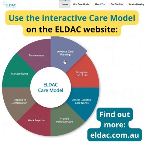 Palliativecare Agedcare Primarycare Staff Eldac Aged Care