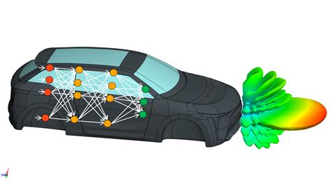 Solving Vehicle Electromagnetic And Connectivity Challenges Weiss Simulation