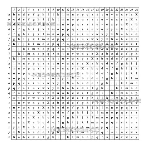 Jefferson Cipher Table Stock Image Science Source Images