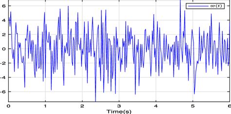 Specific Form Of ϖ T Documentclass[12pt]{minimal} Usepackage{amsmath