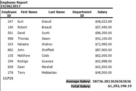 Filtering Sorting And Grouping Rows Users Guide