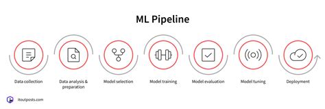 Devops Vs Mlops Why Your Ai Needs More Than Traditional Tools It Outposts
