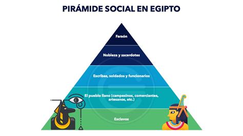Pirámide Social De Egipto Economipedia