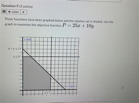 Solved Question 9 3 ﻿pointslistenthree Functions Have Been