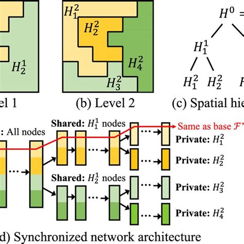 spatial processes hierarchy and network architecture download