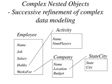 Ppt Lecture 9 On Object Oriented Database Powerpoint Presentation