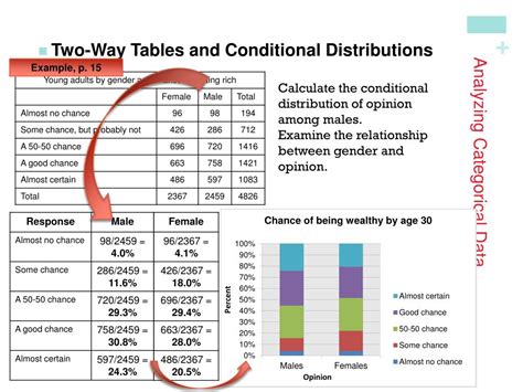 PPT Analyzing Categorical Data PowerPoint Presentation Free Download ID 6563534