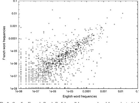 Figure 3 From Aligning Word Senses Using Bilingual Corpora Semantic
