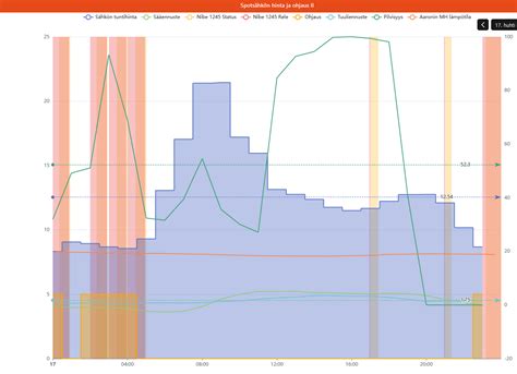 How To Get Uniform Graphs From Items And Influxdb Data Beginners Openhab Community