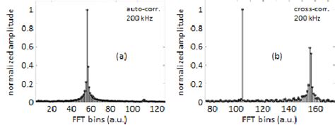 Direct Fft Computation Of Acquired Spectra Raw Data For A