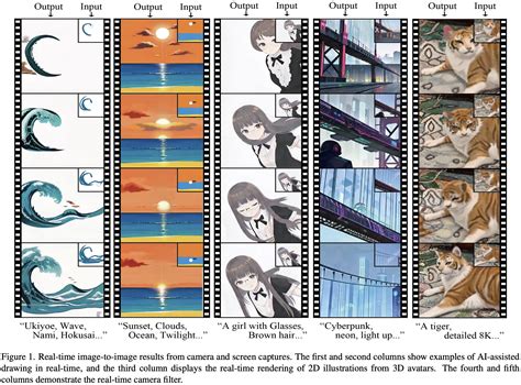 Paper Review Streamdiffusion A Pipeline Level Solution For Real Time Interactive Generation