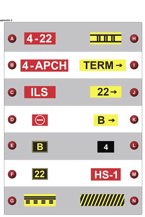 Refer To Figure 64 Which Marking Indicates A Vehicle Lane Faa Ppl