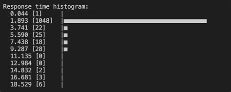 Which Is Fastest Erb Vs Haml Vs Slim Honeybadger Developer Blog