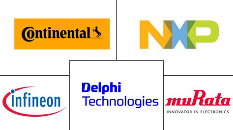 Collision Sensors Market Size And Share Analysis Industry Research Report Growth Trends