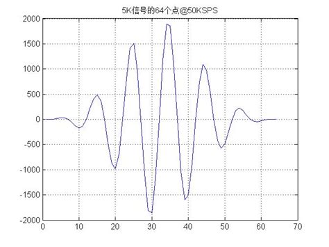 目标反射回波检测算法及其fpga实现 之三：平方、积分电路及算法的顶层实现 csdn博客