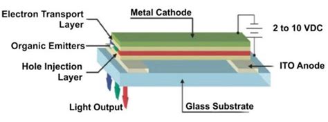 What Is OLED Display How It Works OLED Vs LCD