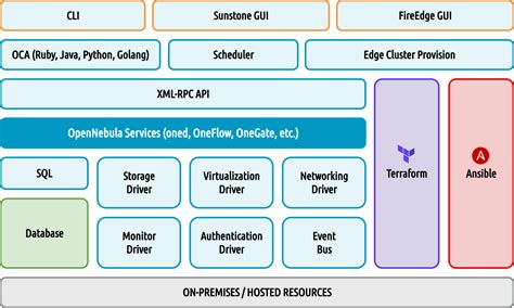 Opennebula In Cloud Computing What Is Opennebulaiaas Cloud Computing