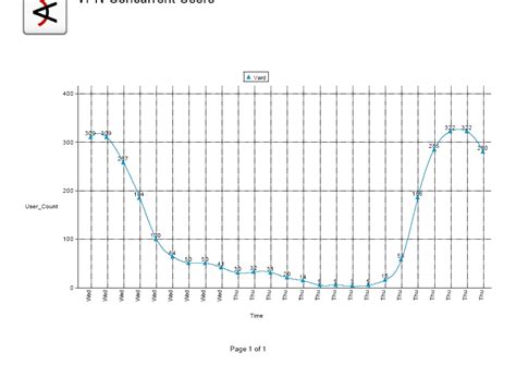 Plot More Values On Esm Reports Arcsight Discussions Opentext Arcsight