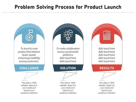 Problem Solving Process For Product Launch Ppt PowerPoint Presentation File Design Templates PDF