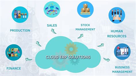 CLOUD ERP Cloud ERP Solutions Enfotek ERP PLM ve PDM Yazılım